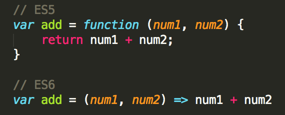 Understanding The Arrow Function In Javascript Digamber Pradhan